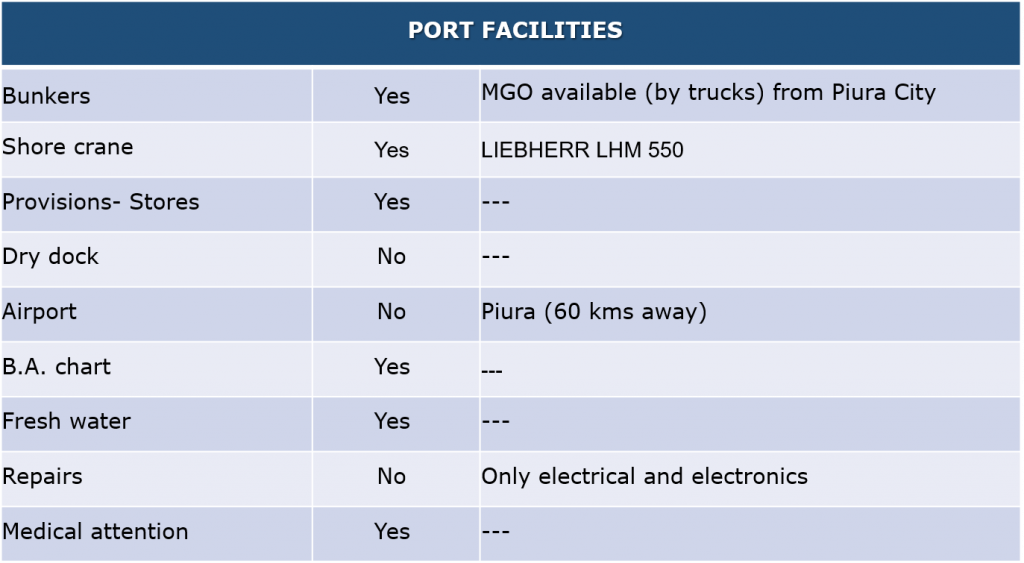 Infraestructura – Terminales Portuarios Euroandinos